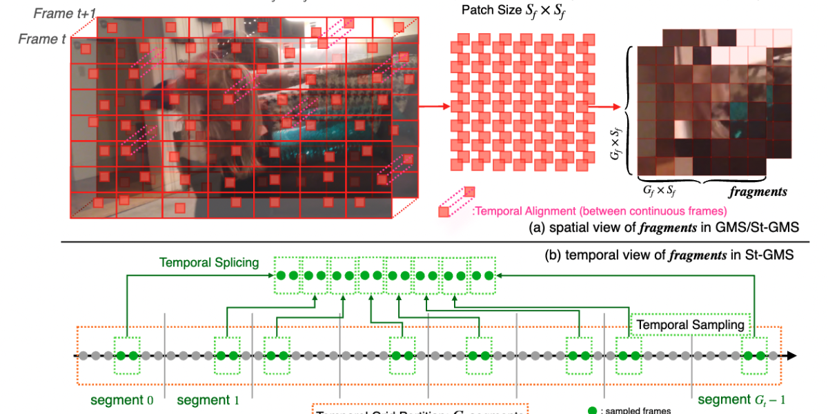 FAST-VQA和FasterVQA:高效端到端视频质量评估的新突破 - 懂AI