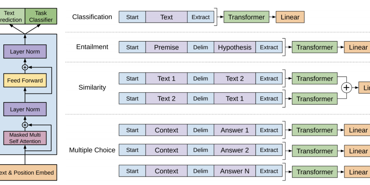 PhoBERT: 越南语预训练语言模型的突破性进展 - 懂AI