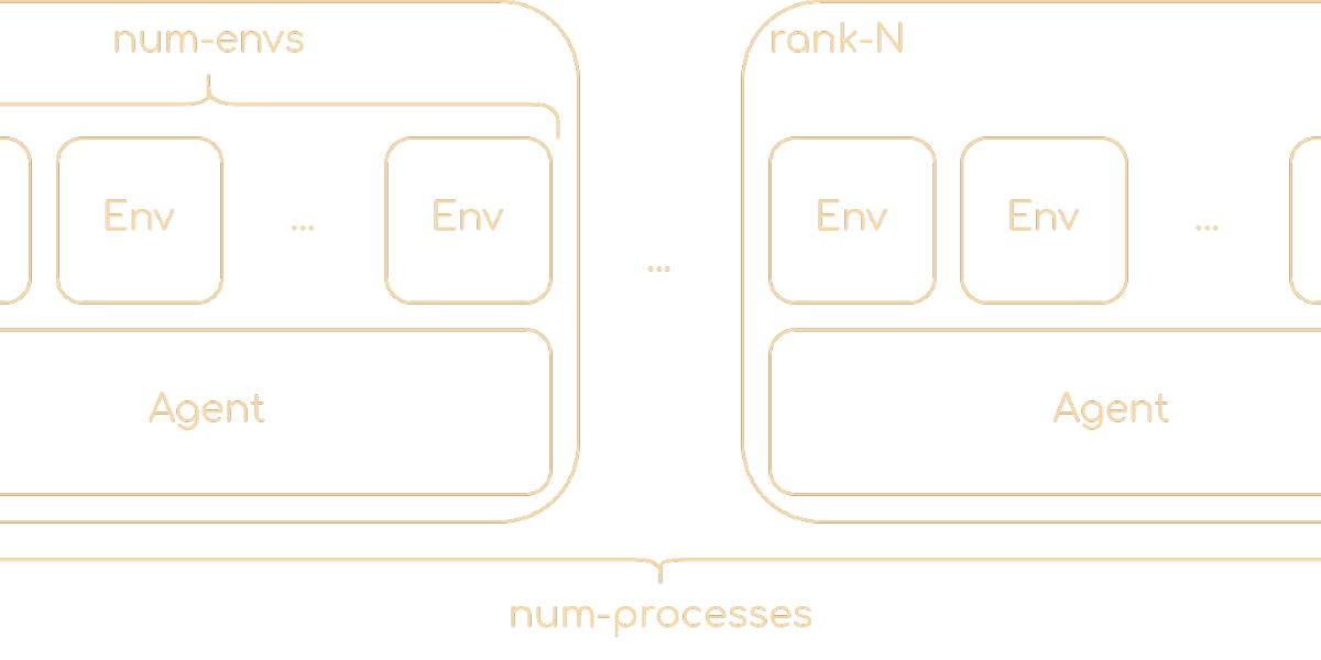 SheepRL: 基于 Lightning Fabric 的分布式强化学习框架 - 懂AI