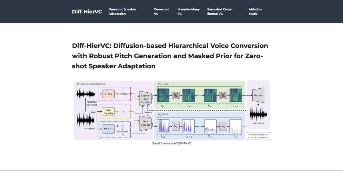 Diff-HierVC: 一种基于扩散模型的分层语音转换系统 - 懂AI