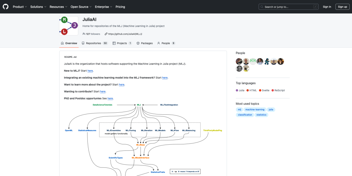 MLJ.jl: Julia机器学习框架的全面介绍 - 懂AI