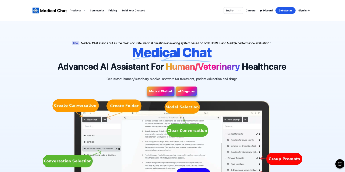 MedQA-ChatGLM：基于医疗对话数据的智能问答系统 - 懂AI