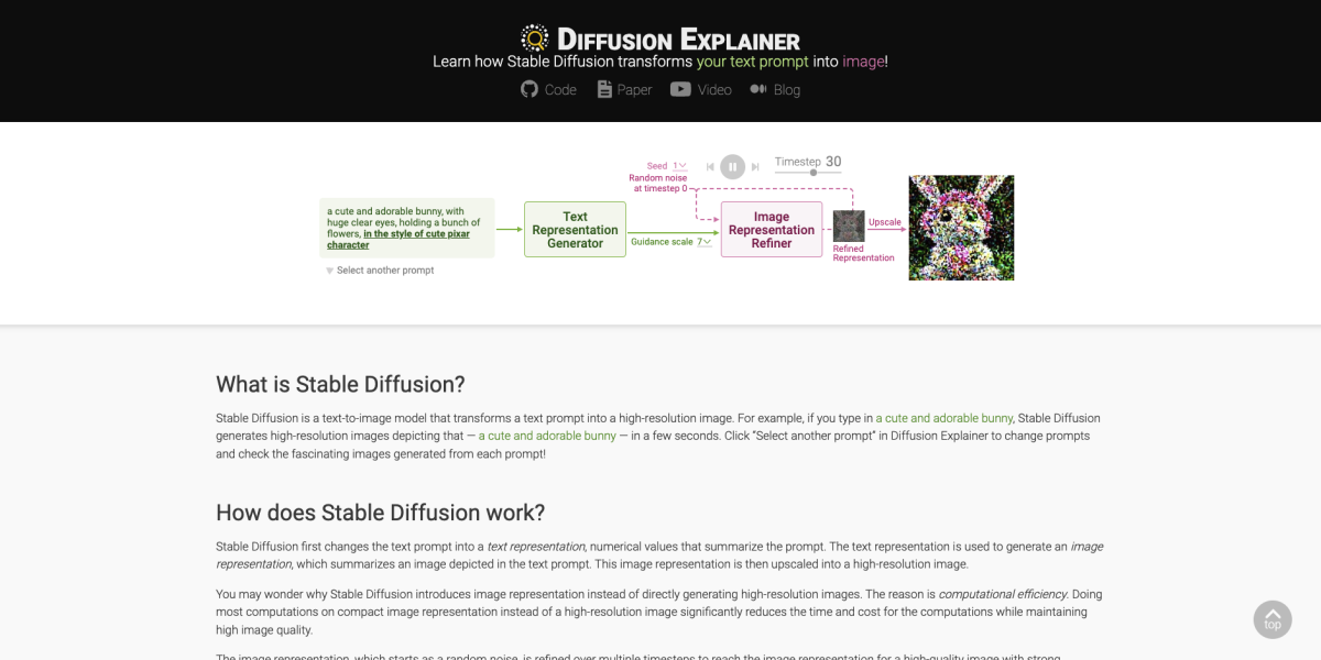 Diffusion Explainer: 深入解析Stable Diffusion的文本生成图像过程 - 懂AI