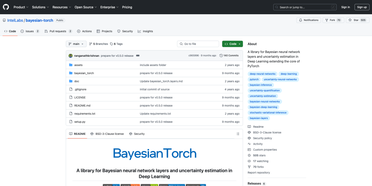 Bayesian-Torch: 深度学习中的贝叶斯神经网络层和不确定性估计库 - 懂AI