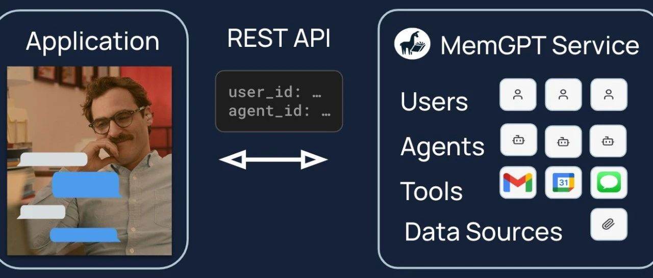 MemGPT：9.2k星星！创建具有长期记忆和自定义工具的大模型Agent，完全开源！ - 懂AI