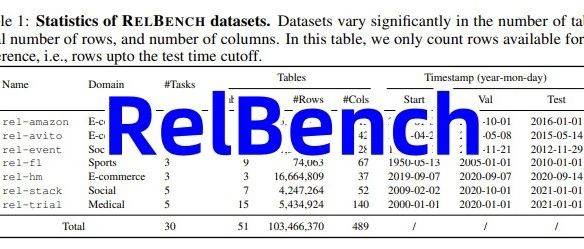 RelBench：斯坦福大学最新发布，将关系型数据库转为图形表示，提高预测准确性 - 懂AI