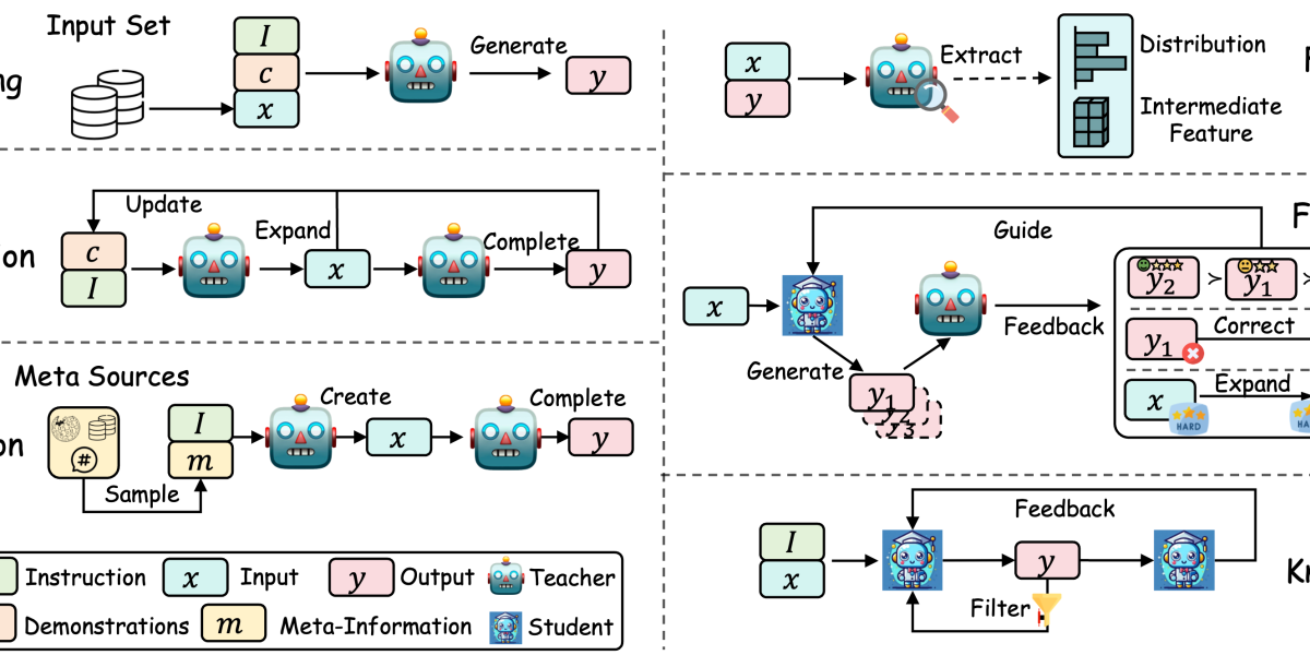 Awesome-Knowledge-Distillation-of-LLMs学习资料汇总-大语言模型知识蒸馏项目简介 - 懂AI