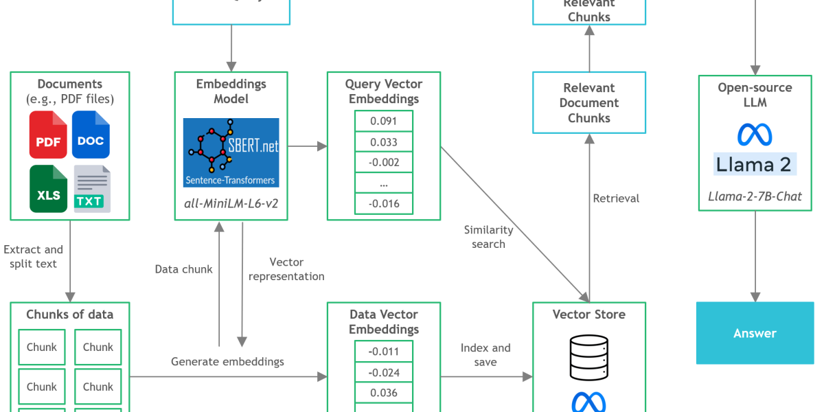Llama-2-Open-Source-LLM-CPU-Inference学习资料汇总 - 在CPU上运行开源大语言模型的文档问答系统 - 懂AI