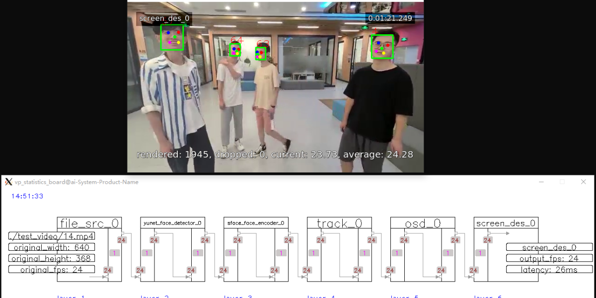 VideoPipe入门指南 - 跨平台视频结构化分析框架 - 懂AI