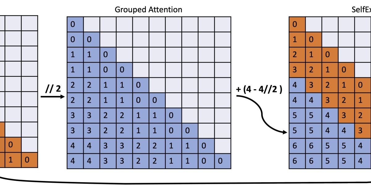 LongLM学习资料汇总 - 一种无需微调即可扩展LLM上下文窗口的新方法 - 懂AI