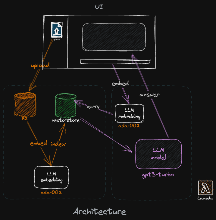 langchain-chat-with-documents入门指南 - 基于LangChain和ChatGPT的文档聊天工具 - 懂AI