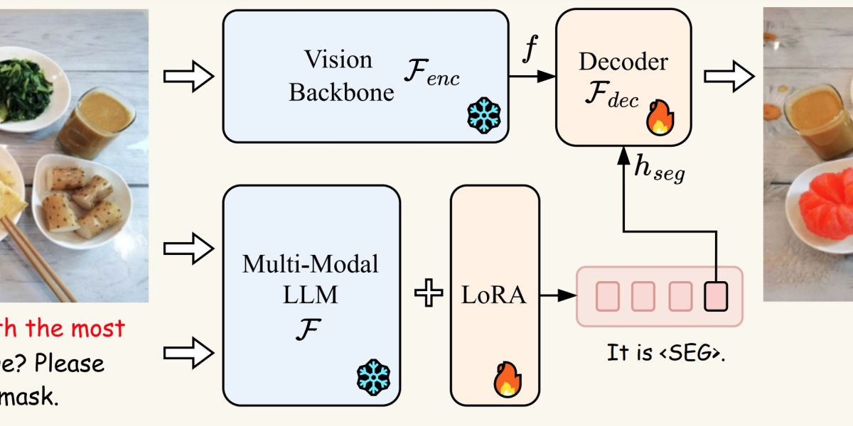 LISA学习资源汇总 - 基于大语言模型的推理分割助手 - 懂AI