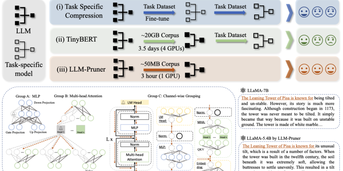 Awesome-Efficient-LLM学习资料汇总 - 高效大语言模型压缩与加速技术 - 懂AI