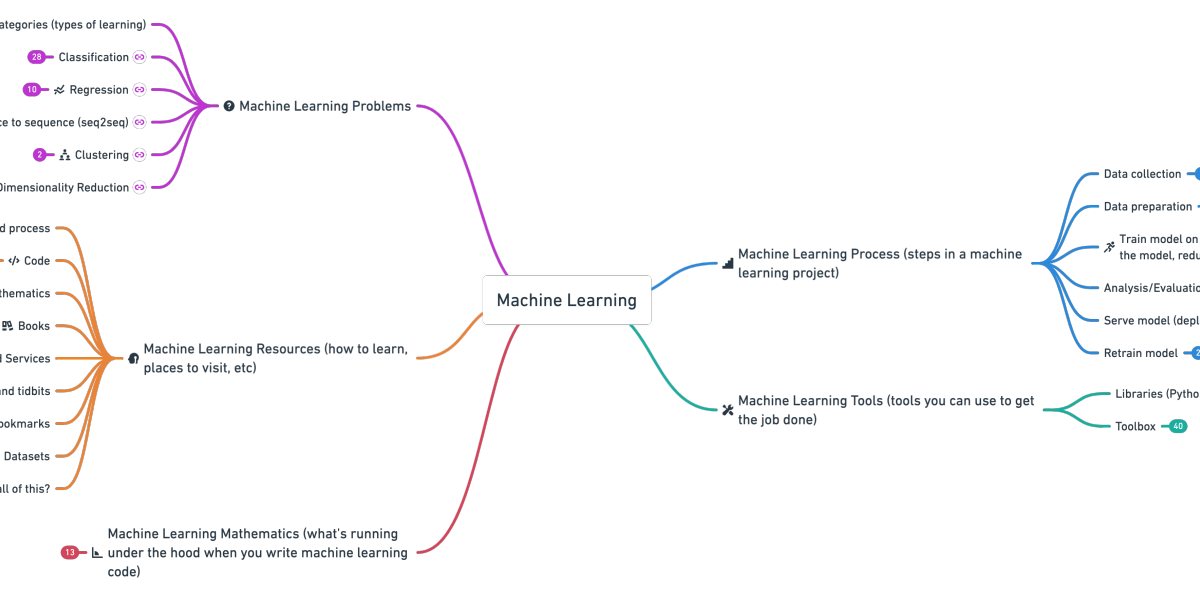 深度学习学习路线图 - 入门指南与资源汇总 - 懂AI
