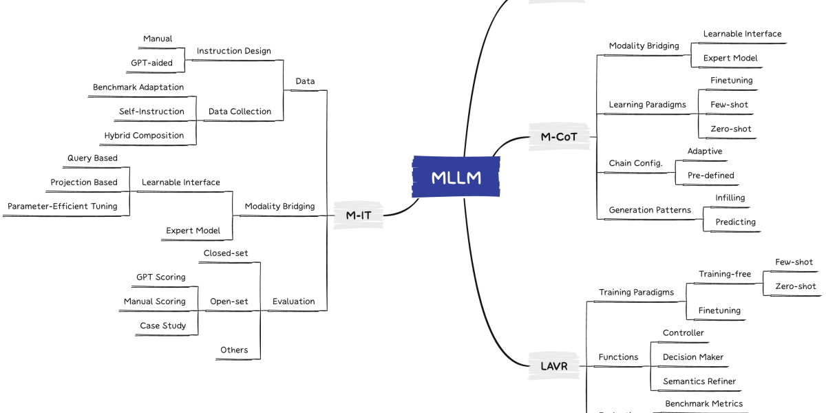 Awesome-Multimodal-LLM学习资料汇总 - 多模态大语言模型研究趋势 - 懂AI