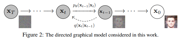 denoising-diffusion-pytorch学习资料汇总 - PyTorch实现的去噪扩散概率模型 - 懂AI