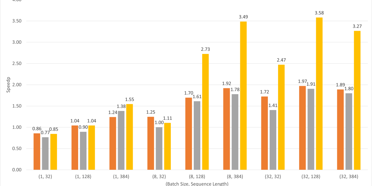 FasterTransformer入门指南 - 高性能Transformer模型推理加速库 - 懂AI