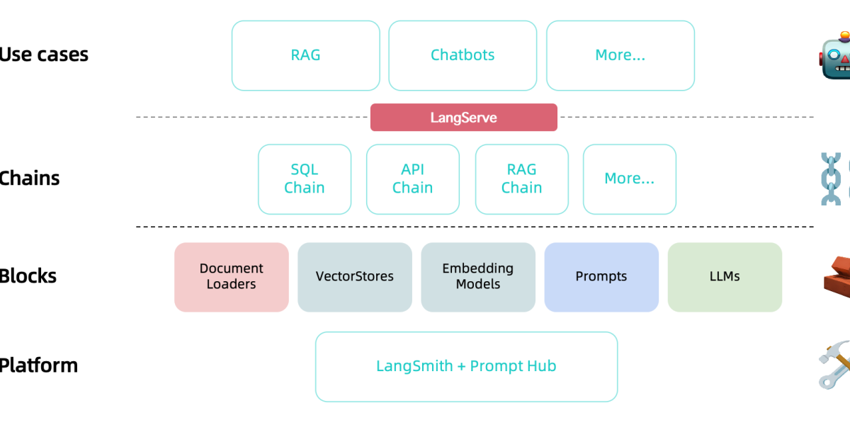langchain-java学习资料汇总 - Java版LangChain助力LLM开发 - 懂AI