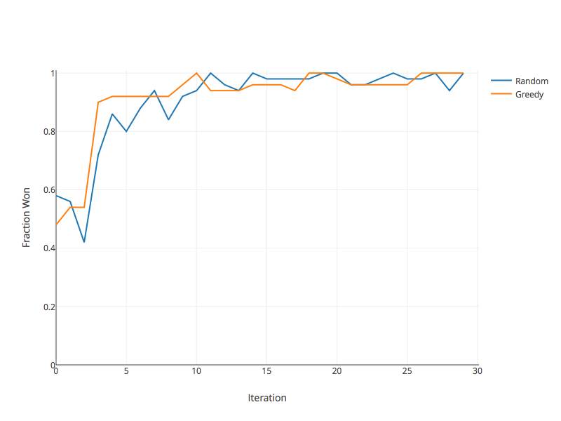 Alpha Zero General学习资料汇总 - 适用于任何游戏的通用强化学习框架 - 懂AI
