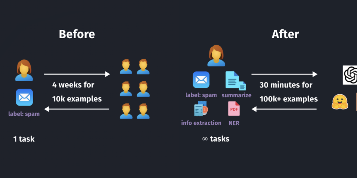 autolabel入门指南 - 使用LLMs快速标注文本数据集的Python库 - 懂AI