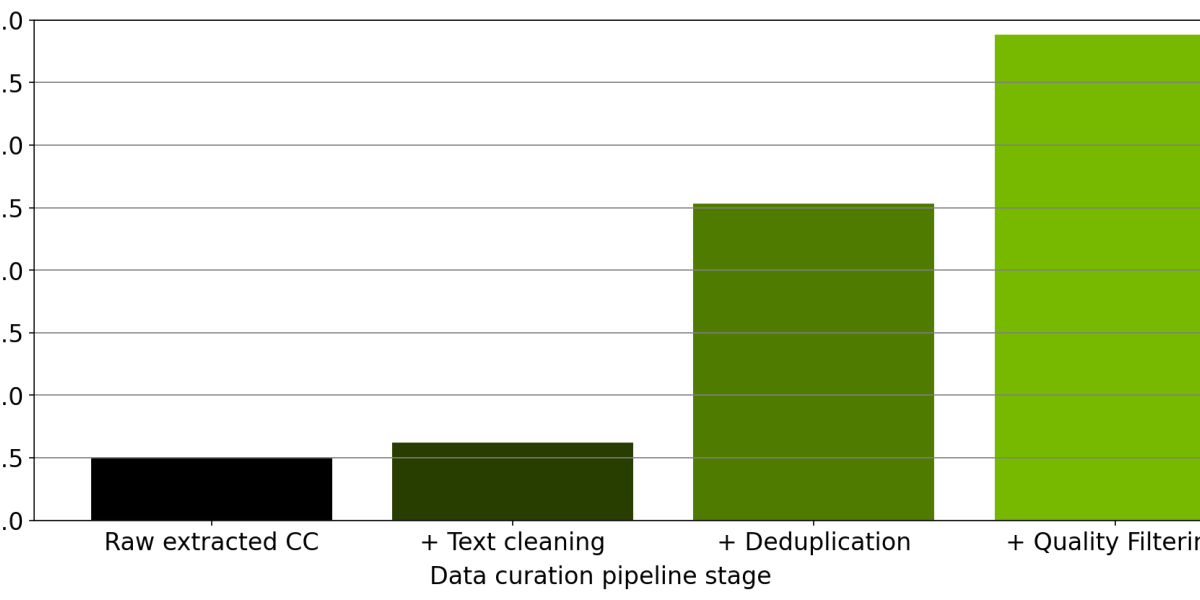 NeMo-Curator学习资料汇总 - GPU加速的大语言模型数据处理工具包 - 懂AI