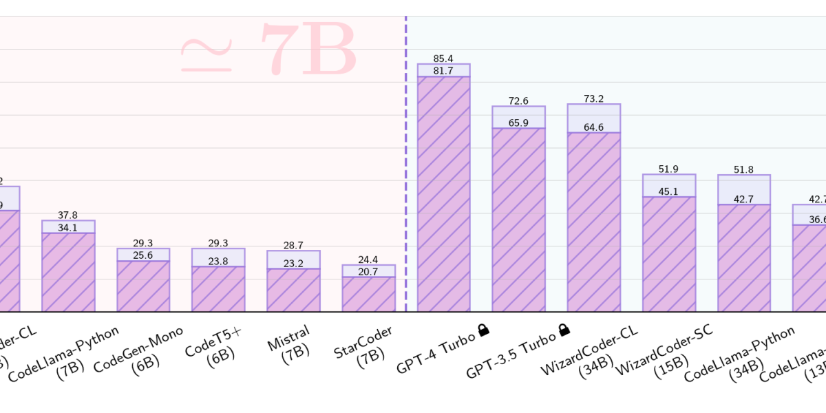 Magicoder学习资料汇总 - 开源代码生成AI模型 - 懂AI