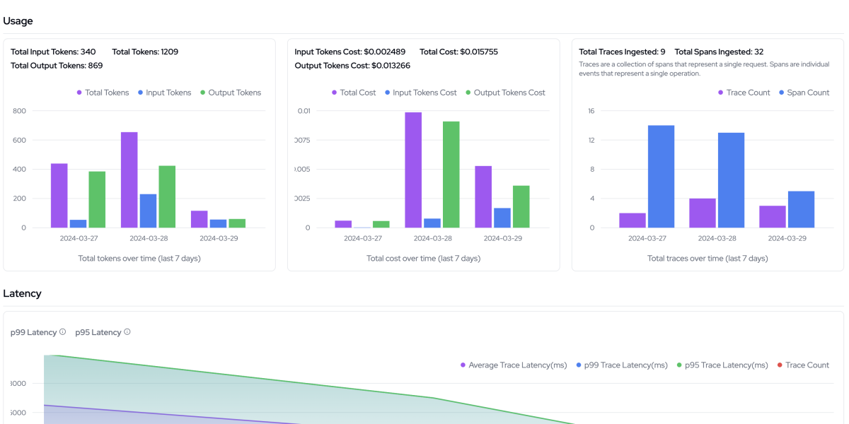Langtrace 学习资料汇总 - 开源LLM应用可观测性工具 - 懂AI