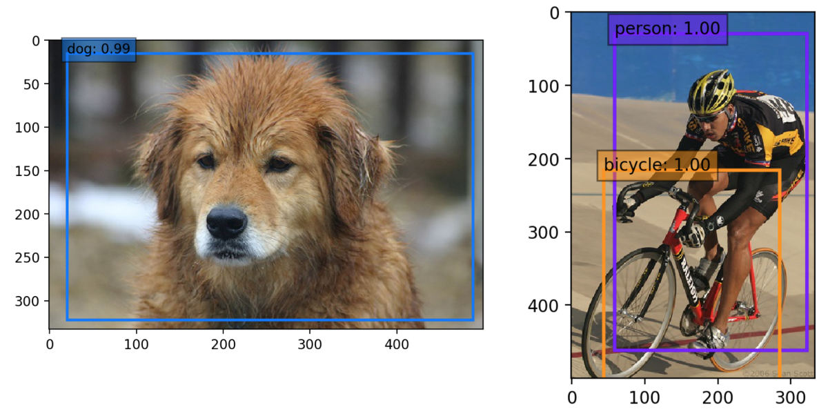ssd.pytorch入门学习资料 - PyTorch实现的单发多框检测器 - 懂AI