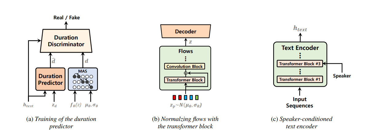 vits2_pytorch学习资料汇总 - 非官方PyTorch实现的VITS2文本转语音模型 - 懂AI