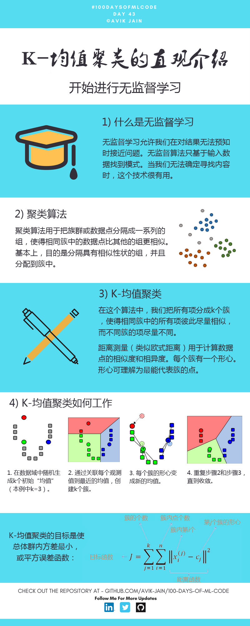 100-Days-Of-ML-Code学习资料汇总 - 100天入门机器学习编程挑战 - 懂AI
