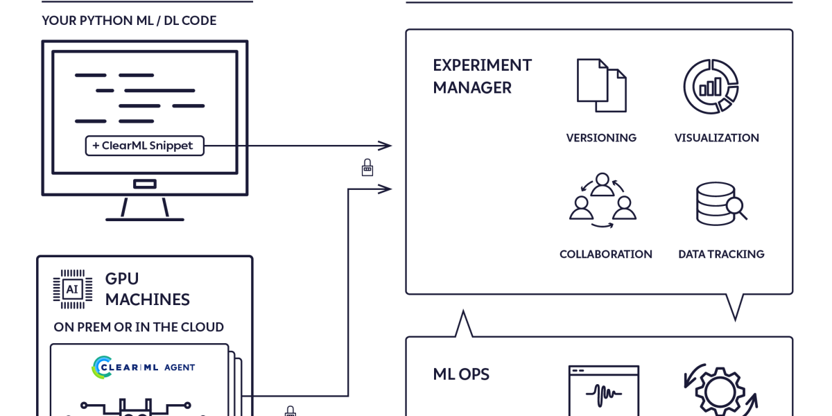 ClearML入门学习指南 - 全面自动化的MLOps/LLMOps开源平台 - 懂AI