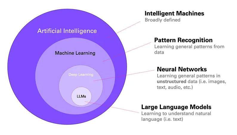 LLM-Resource学习资料汇总 - 大语言模型全栈优质资源导航 - 懂AI