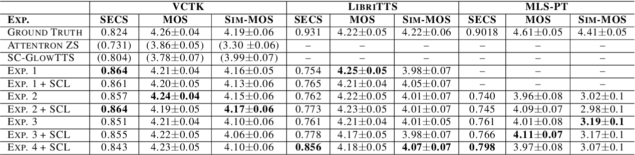 YourTTS学习资料汇总 - 零样本多说话人TTS和语音转换模型 - 懂AI