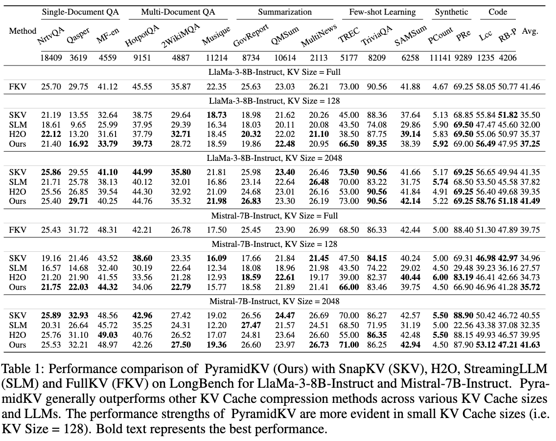 PyramidKV学习资料汇总 - 动态KV缓存压缩技术 - 懂AI