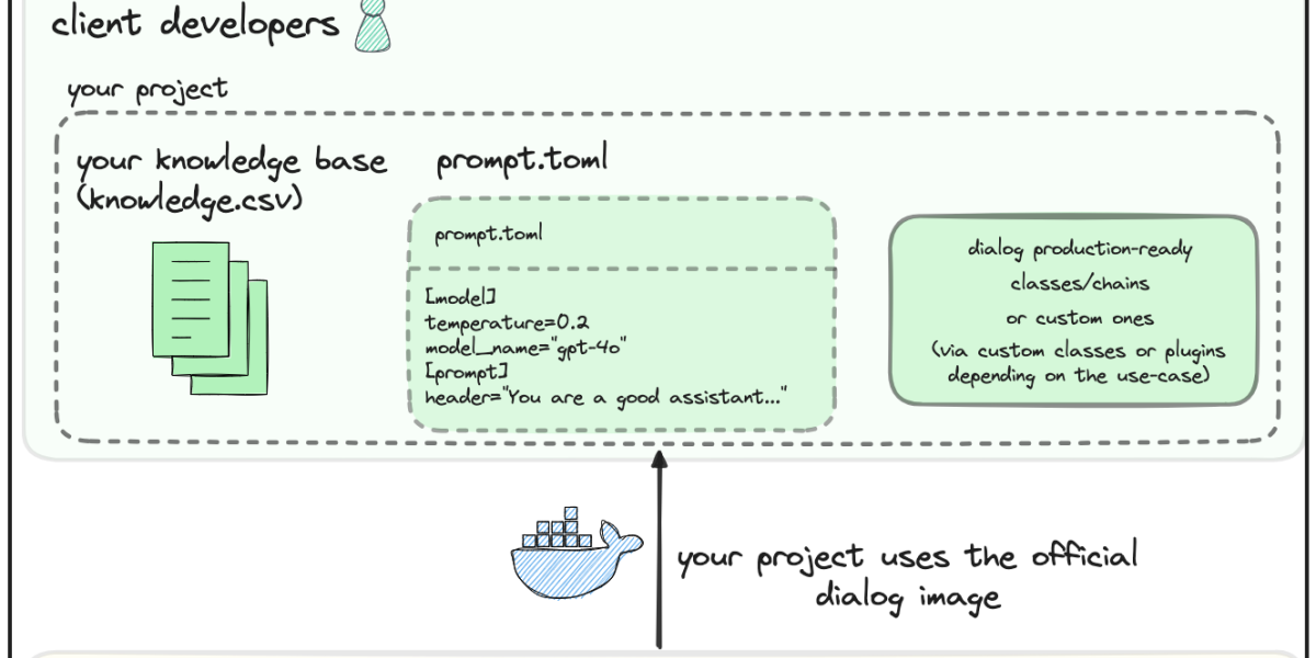 dialog学习资料汇总 - RAG LLM Ops简化部署和测试的应用 - 懂AI