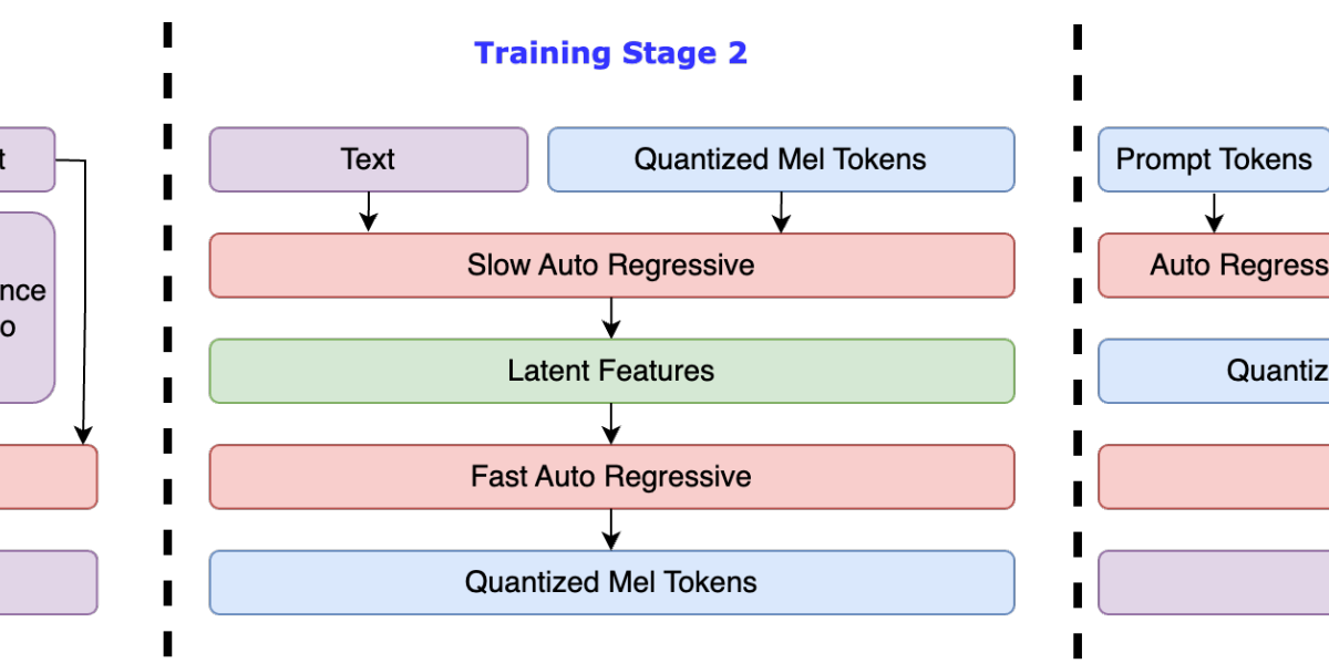 Fish Speech入门学习资料汇总 - 全新的TTS解决方案 - 懂AI
