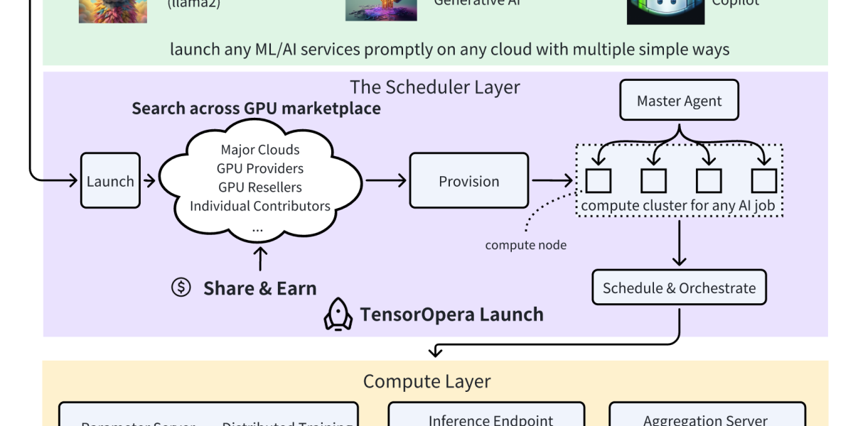 FedML入门学习资料汇总 - 统一的分布式机器学习框架 - 懂AI