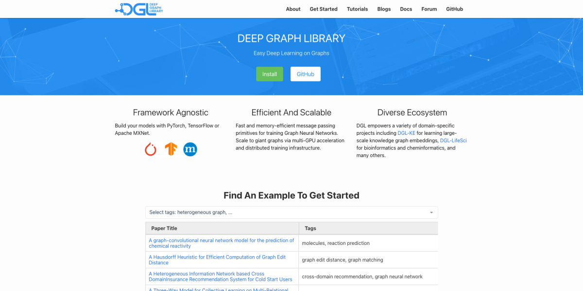 DGL入门指南 - 简化深度图学习的强大Python库 - 懂AI