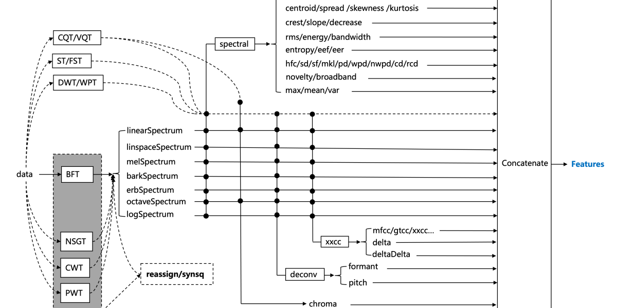 AudioFlux：音频和音乐分析的强大工具库 - 懂AI