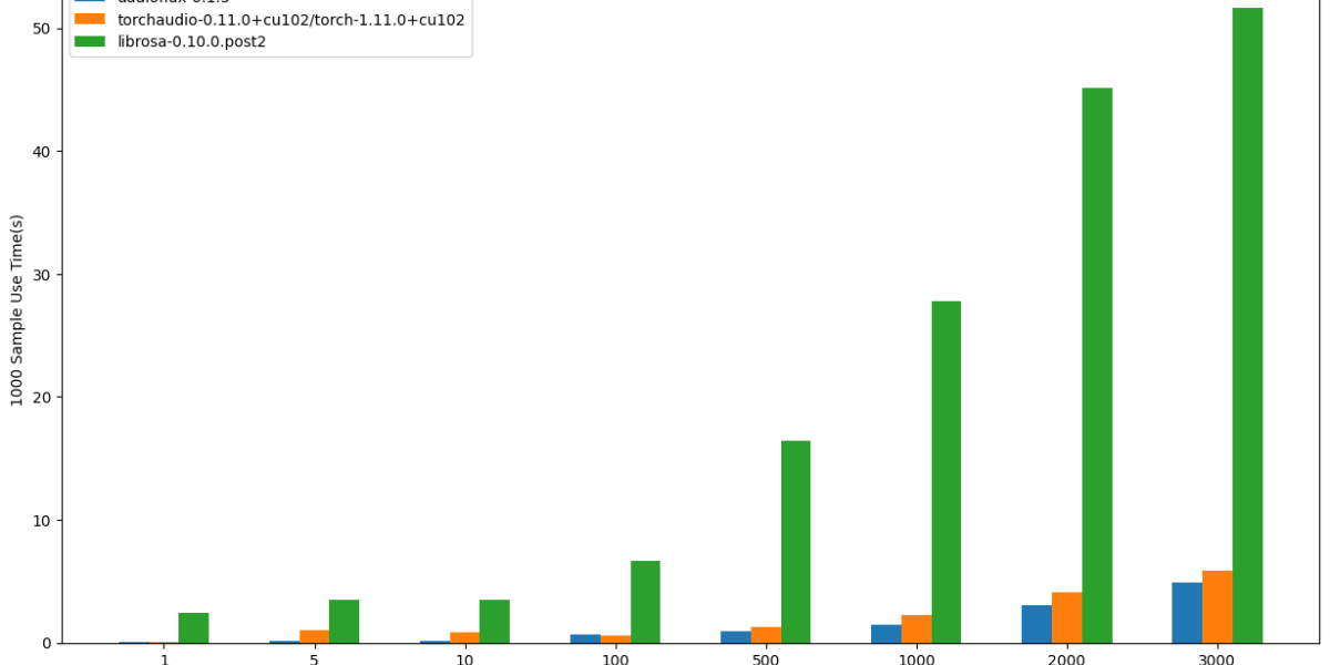 audioFlux入门学习资料汇总 - 音频分析和特征提取库 - 懂AI