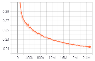 HiFi-GAN: 高效高保真语音合成的新突破 - 懂AI