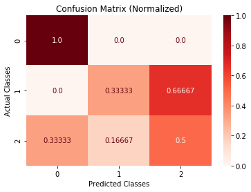 PyCM:Python中强大的多类别混淆矩阵库 - 懂AI