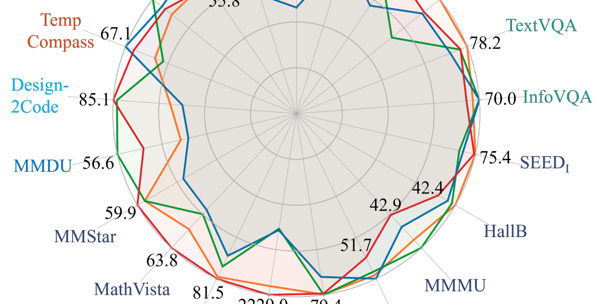 InternLM-XComposer: 突破视觉语言大模型的新境界 - 懂AI