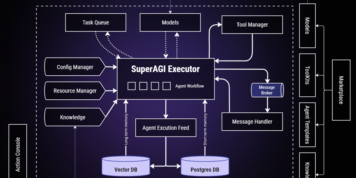 SuperAGI: 开源自主AI代理框架的新时代 - 懂AI