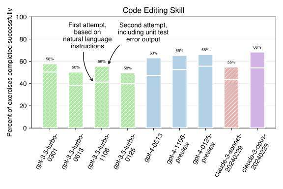 Aider: 人工智能辅助编程的革命性工具 - 懂AI