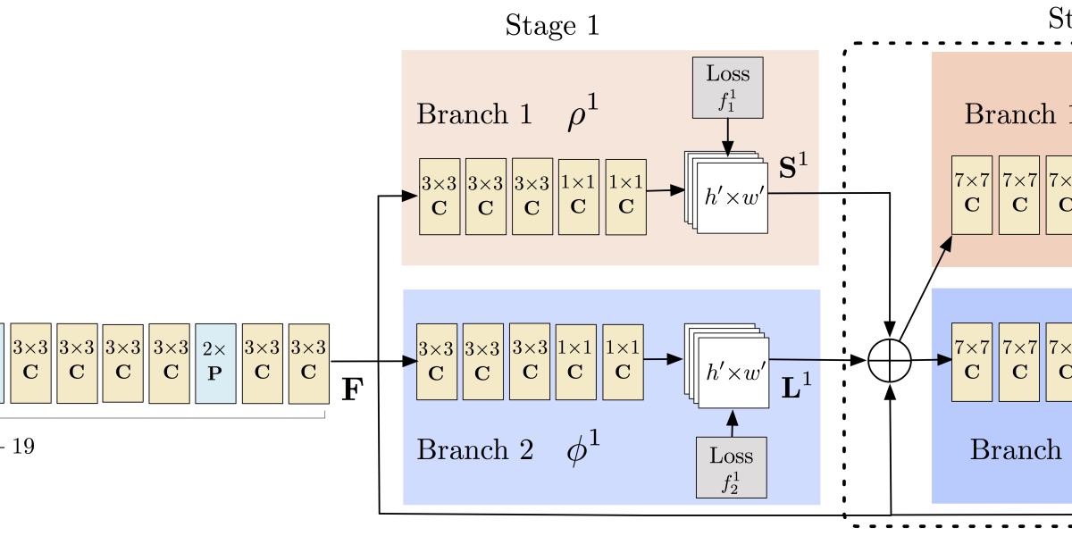 Realtime Multi-Person Pose Estimation: 突破性的实时多人姿态估计技术 - 懂AI