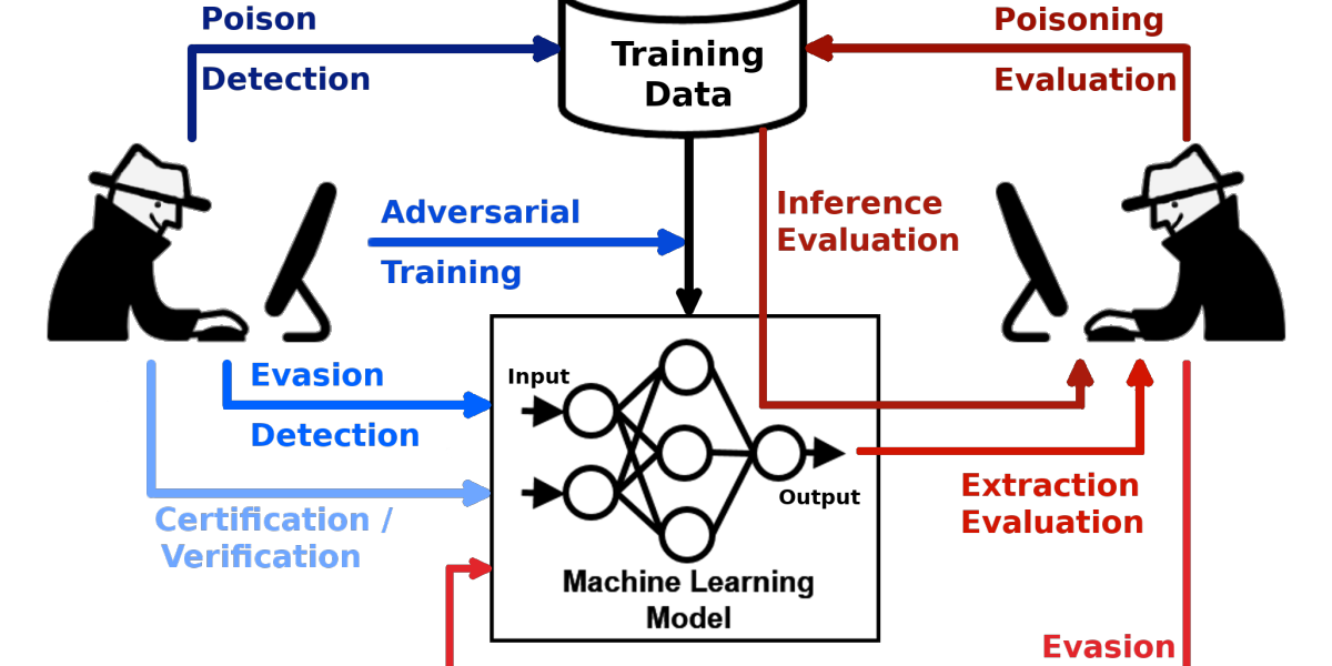 Adversarial Robustness Toolbox: 机器学习安全的强大工具 - 懂AI