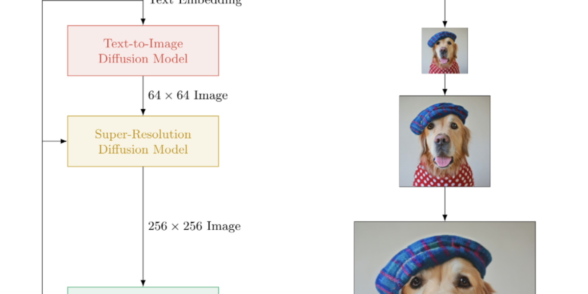 Imagen-PyTorch: 实现Google的文本到图像生成模型 - 懂AI