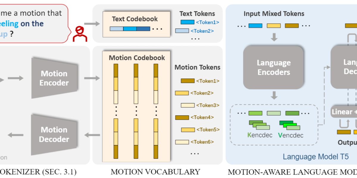 MotionGPT: 革新人体动作生成的统一模型 - 懂AI