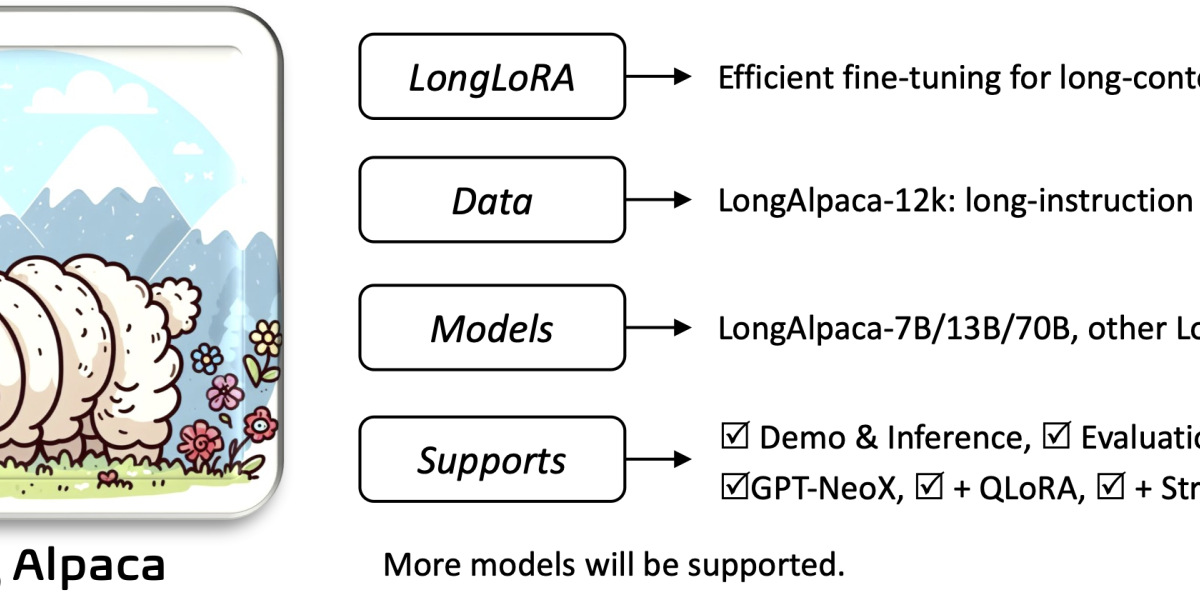 LongLoRA: 高效微调长上下文大语言模型 - 懂AI
